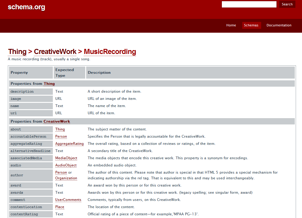 Google is Schemaing! Schema.org HTML Markup | Blog