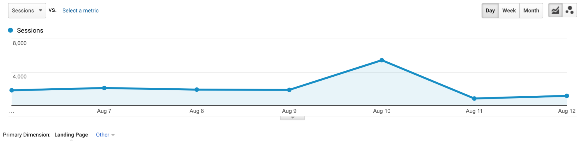 Using Google Analytics: A Starter Guide | Blog