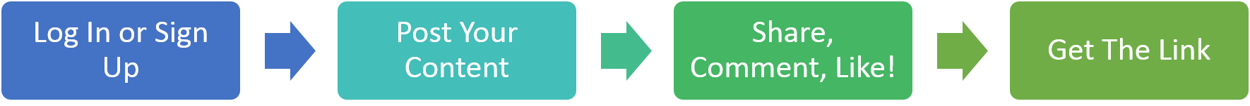 5 Easy And Effective Ways To Build Links | Blog