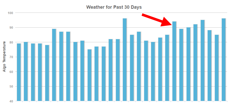 The "Fred" Google Algorithm Update Explained | Blog