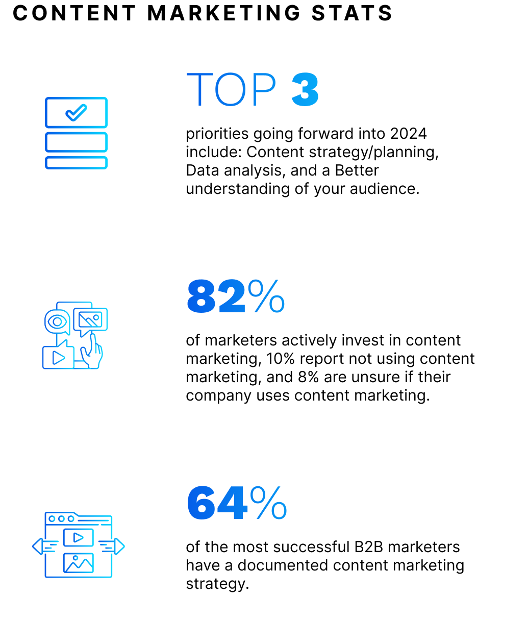Digital Marketing Trends Report 2024 | Boostability