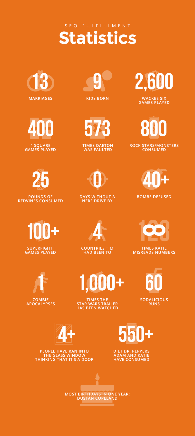 SEO Fulfillment Statistics: SEO Facts and Figures | Boostability