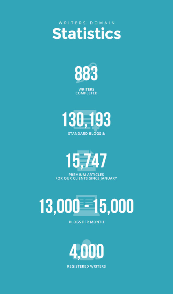 Writers Domain Statistics | Boostability