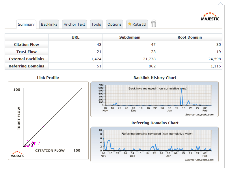 A History Lesson on PageRank | Boostability