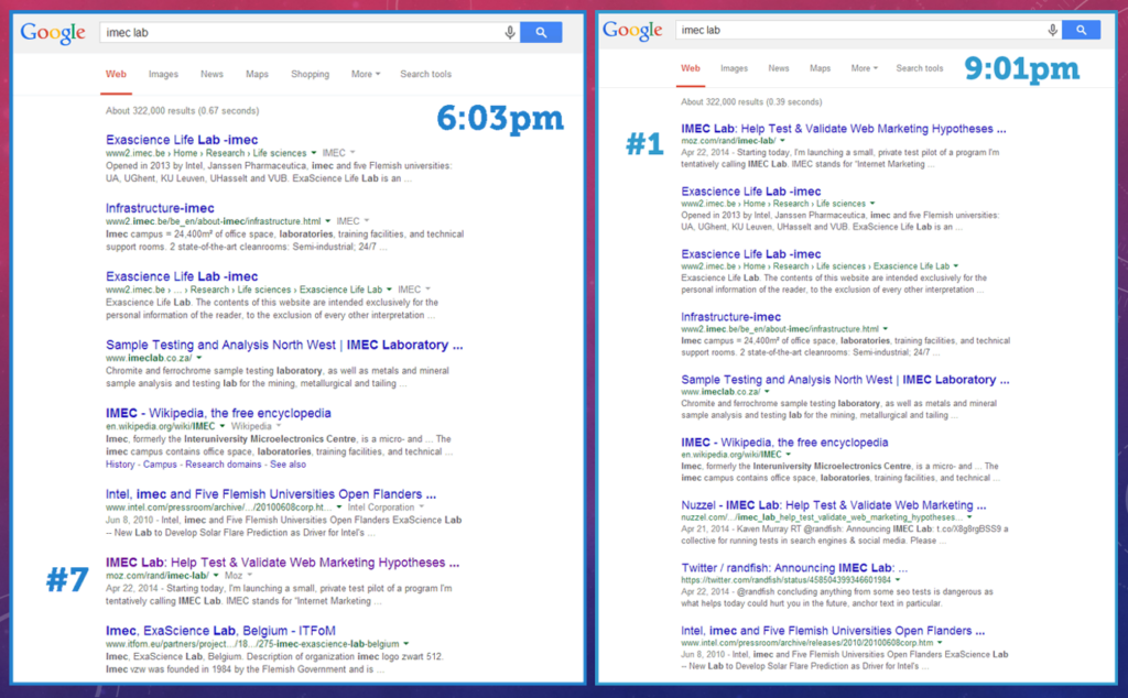 Top 10 Google Ranking Factors | Blog