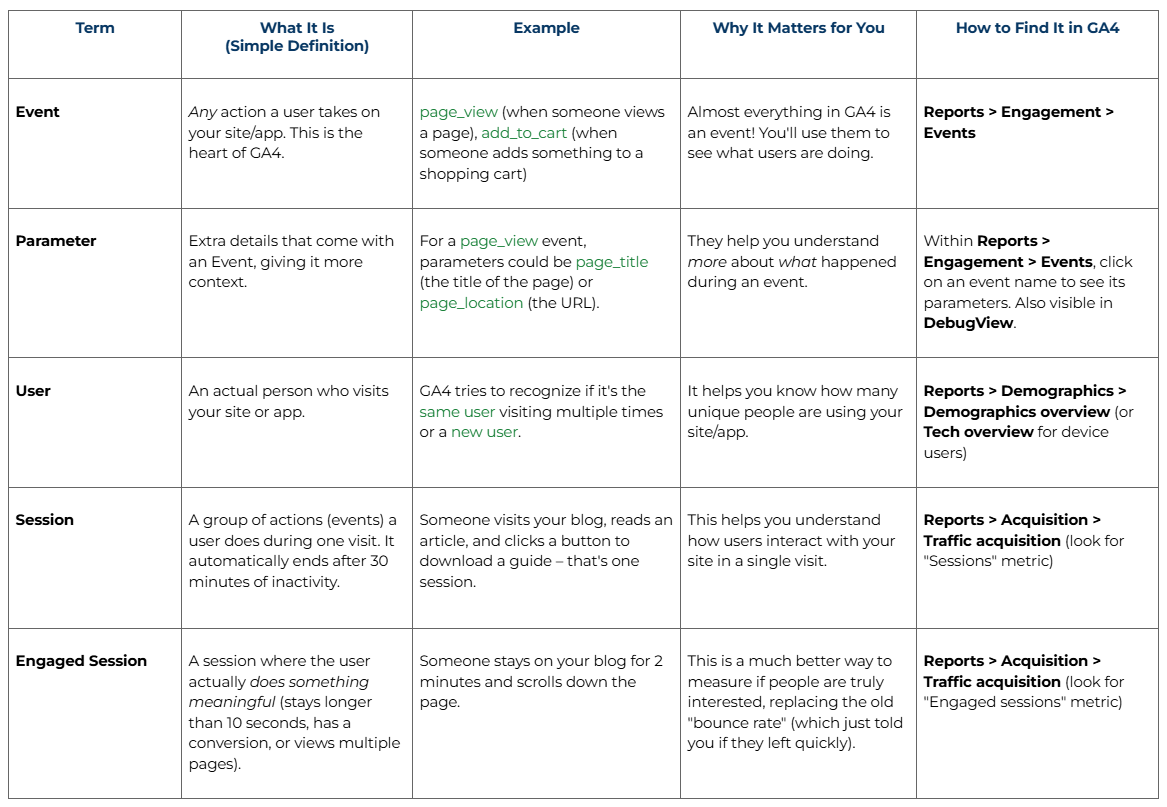 Google Analytics: Understanding Key Terms Simplified | Boostability
