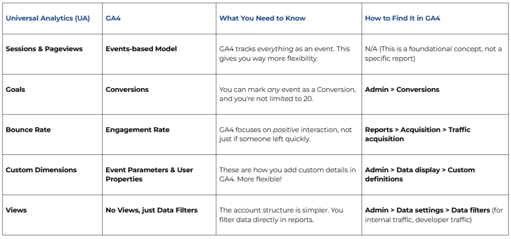 Google Analytics: Understanding Key Terms Simplified | Boostability