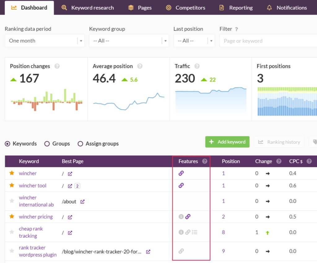 Complete Guide to Rich Snippets on Google | Boostability