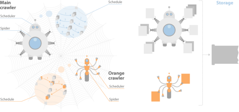 Different Types of Search Engines | Boostability