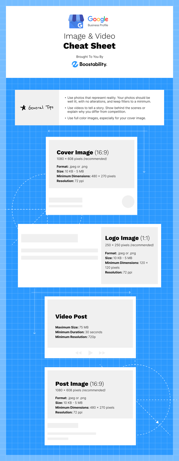 Google My Business Image Size Guidelines | Boostability