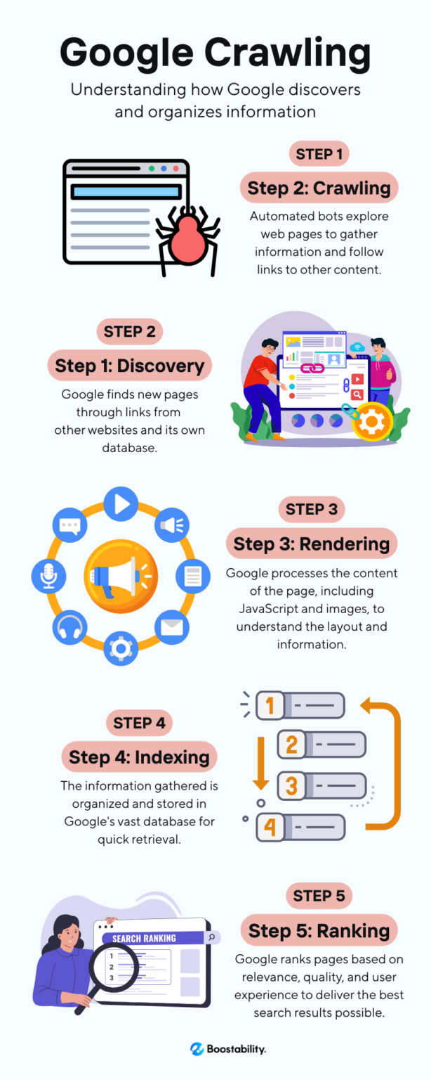 How Often Is Google Crawling My Website? | Boostability