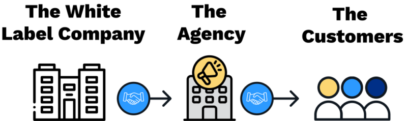 White Label Digital Marketing (2024 Guide) | Boostability