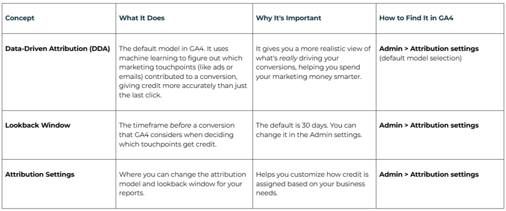 Google Analytics: Understanding Key Terms Simplified | Boostability