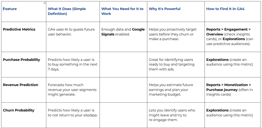 Google Analytics: Understanding Key Terms Simplified | Boostability